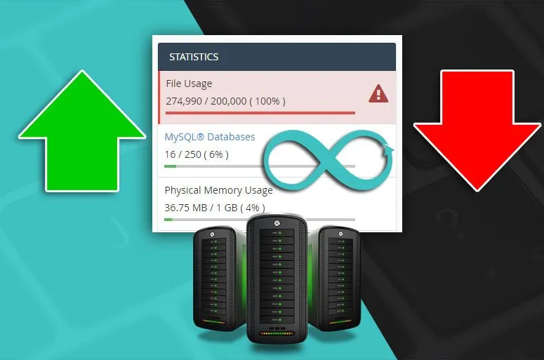 Optimize inode Usage No 1 ultimate guide for How To Optimize inode Usage in CPanel